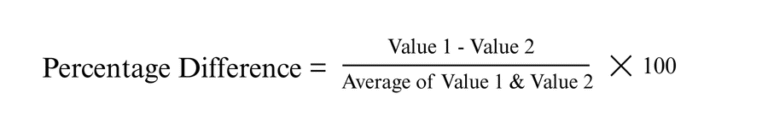 How to Calculate Difference in Percentage - Percent Calculator